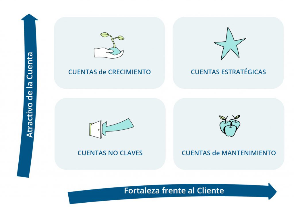 Segmentación Clientes B2B - Construye tu Plan de Marketing más fácil ...